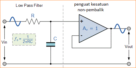 Active Low Pass Filter: Design And Applications, 41% OFF