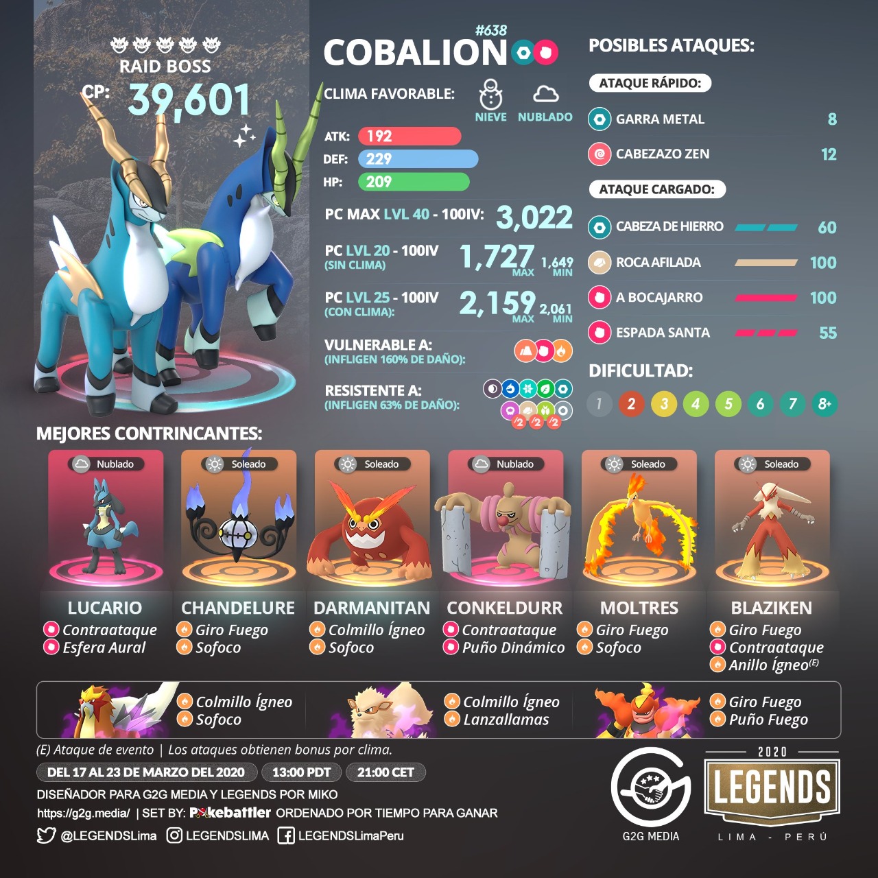 Cobalion está de volta! | POKEMON GO BAURU