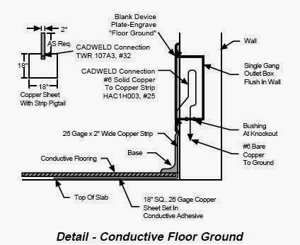 Earthing Systems Design steps – Part Seven ~ Electrical Knowhow