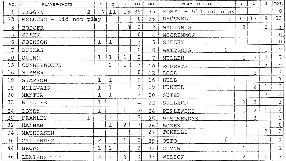 NHL Backups: Rick Kosti