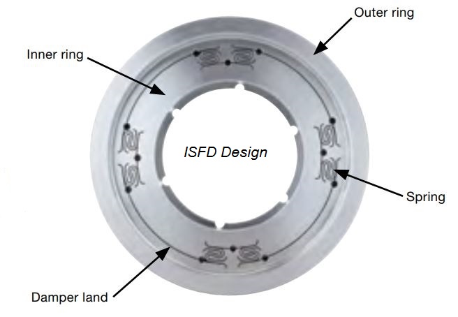 Ổ trục Integral squeeze film damper (ISFD) là gì, nó hoạt động như thế nào?