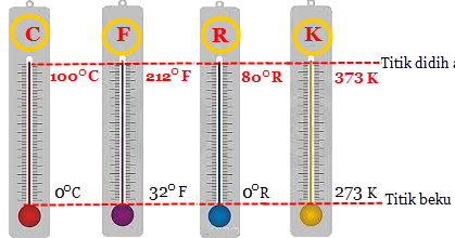 Hubungan Antar Satuan Suhu - matematika centers