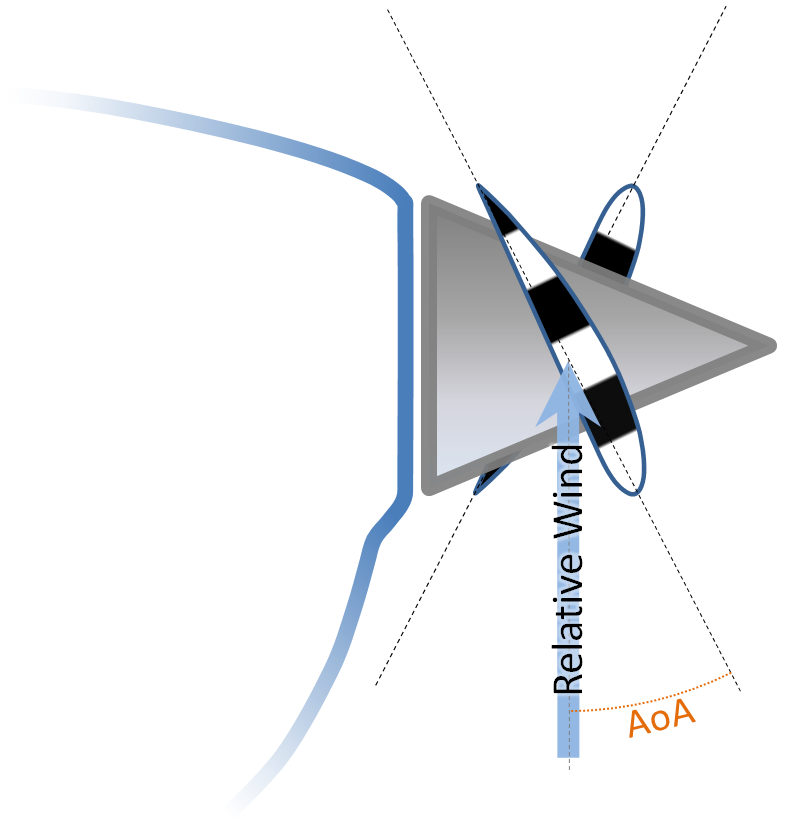 aircrafty-the-true-story-of-p-factor-for-pilots