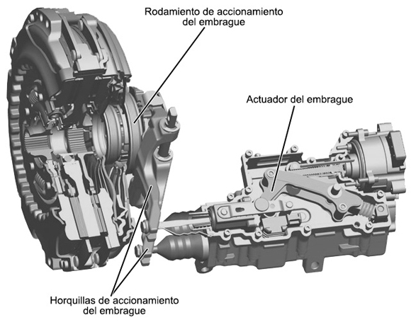 Blog Mecánicos: Mantenimiento de caja de cambios de doble embrague DCT