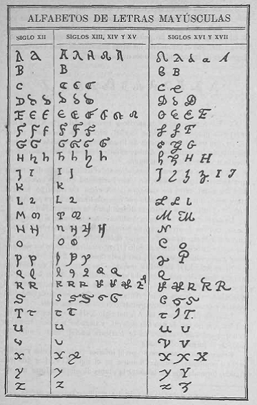 Paleografía. Un saber necesario