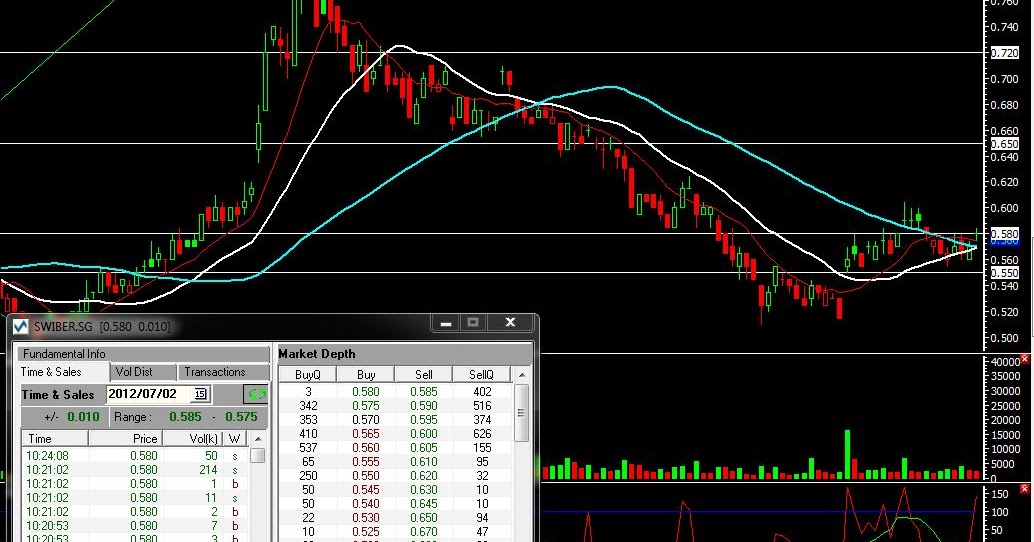Singapore Stocks | How To Trade CFD | Andy Yew 游俊昌
