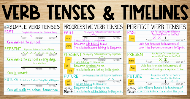 Verb Tenses and Timelines • Teacher Thrive