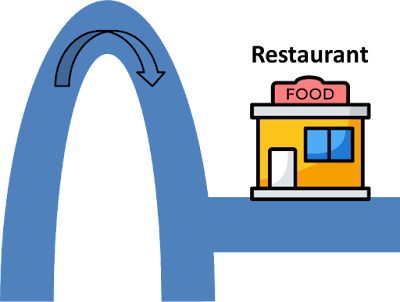 Soal Direction and Location Kelas 6 SD - Diary Guru