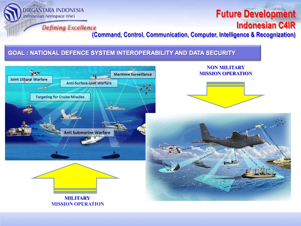 PAPARAN PERANAN PT. DIRGANTARA INDONESIA DALAM PENGEMBANGAN INDUSTRI ...