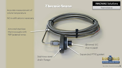 Bơm Flowserve Innomag