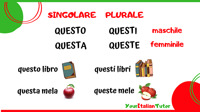 Your Italian Tutor: Italian demonstrative adjectives