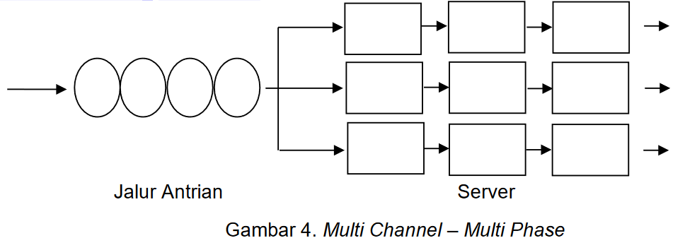 Tugas Kuliah Simpel: MODEL ANTRIAN PADA APOTEK PUSKESMAS INGIN JAYA ...