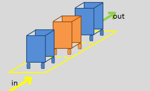 Warehouse Management System ~ Me On Job