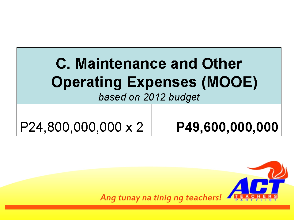 Aliceno Blog DepEd Budget For 2013