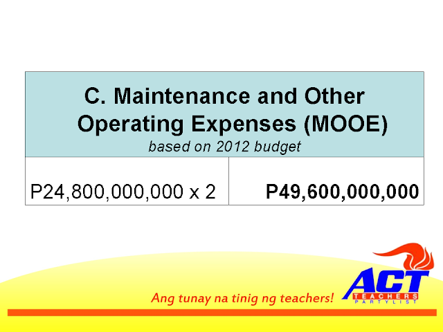 DepEd Budget for 2013