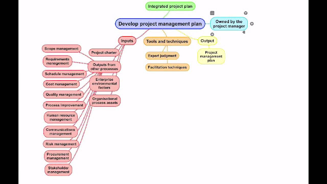 Project Management "Center of Excellence"