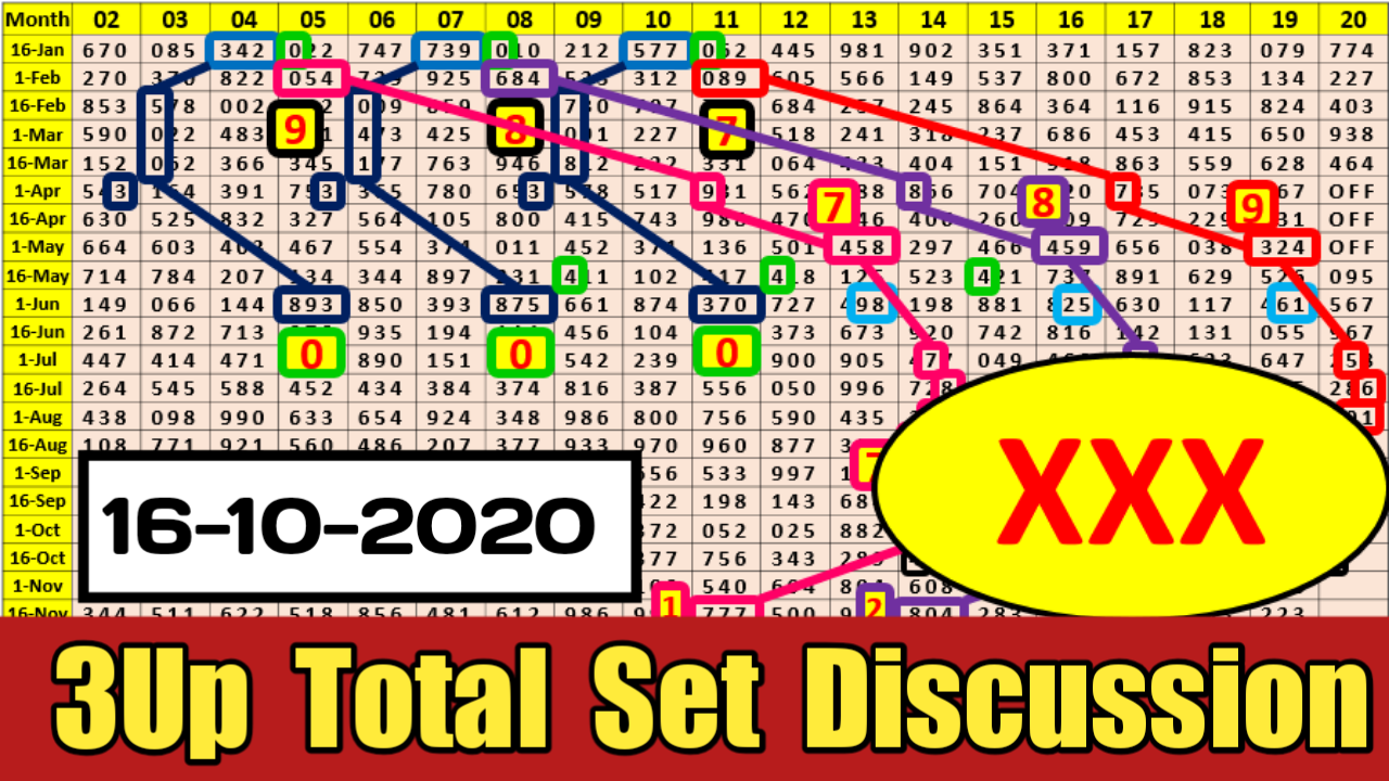 16/10/2020 Thailand Lottery 3Up Total Set Calculation 16/10/2020 ...