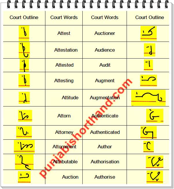 Court Shorthand Outlines [A] Alphabet