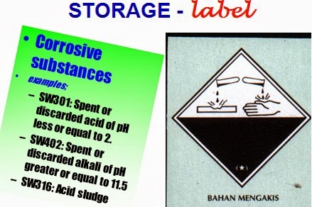 Sekitar Synergy Sdn Bhd: SW List & Law