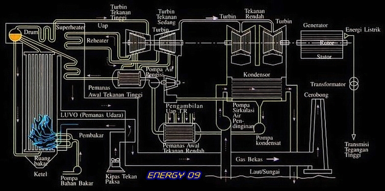 Pembangkit Listrik Tenaga Uap ~ EZKHEL ENERGY