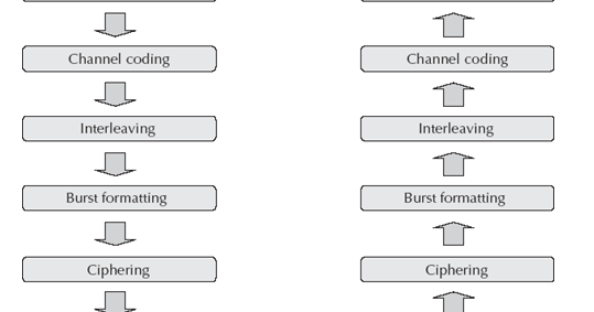 Explain GSM call routing