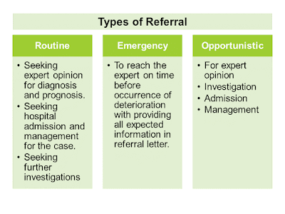 Referral System