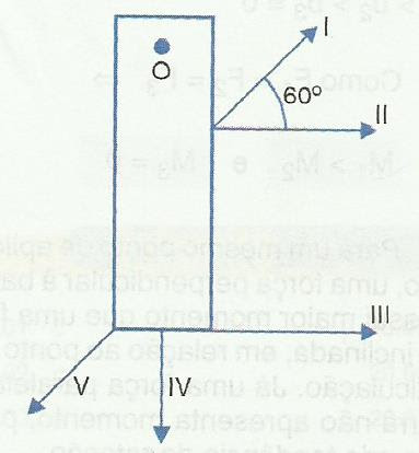 Momento de uma Força ~ Prof. Dayvidson Siqueira