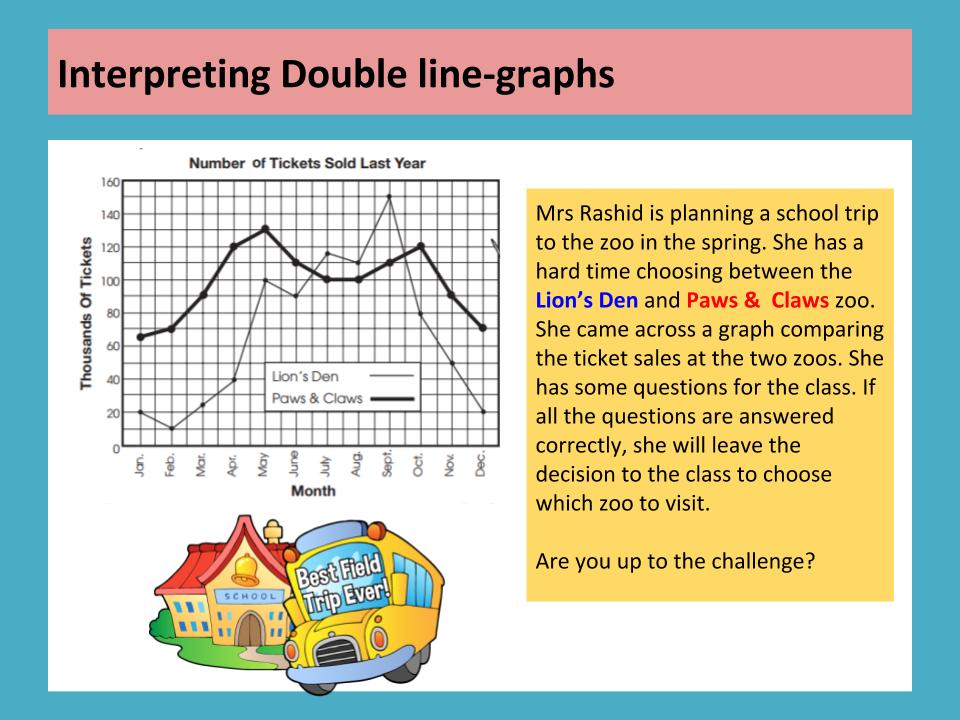 Ms Rashid: Data Management #5 - Interpreting Double Line Graphs