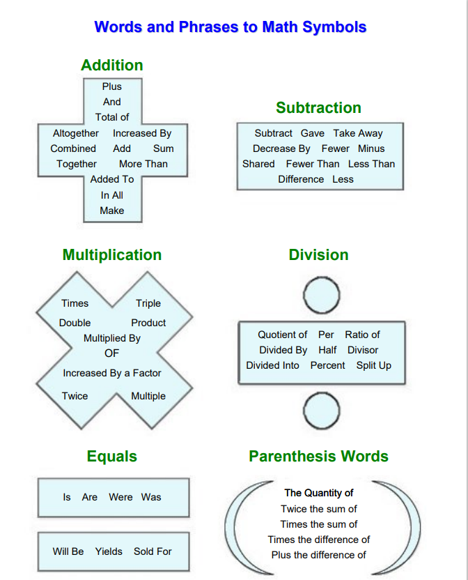 Mr Tessier s EClassroom Math Mixed Operation Word Problems Mr Tessier s EClassroom Math Mixed Operation Word Problems
