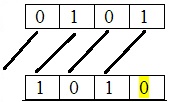 Python Operators