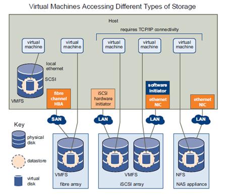 Freedom Space: Virtual Machine File Management using vmkfstools