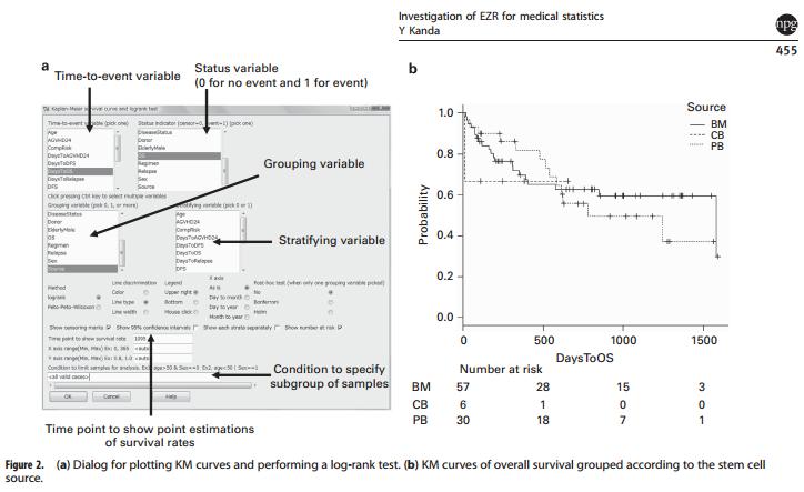 リハビリテーション科医のメモリーノート: フリー統計ソフト：EZR(Easy R)