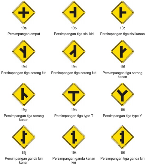 JENIS RAMBU-RAMBU LALU LINTAS - Berbagi Informasi
