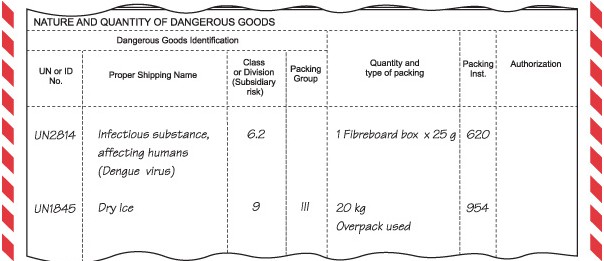 Calculating The Q Value For Different Dangerous Goods In A, 51% OFF