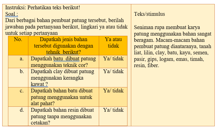 Soal Akm Seni Budaya Kelas 7 - Riset Soal Akm Seni Budaya Kelas 7 - Riset