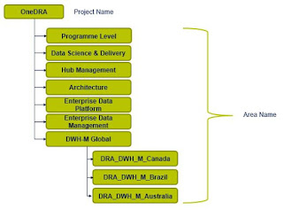 What's Minimal Azure DevOps (ADO) Setup Process for Team Backlog ...