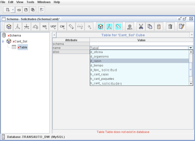 El blog de Pedro Francisco: Creación de un cubo OLAP