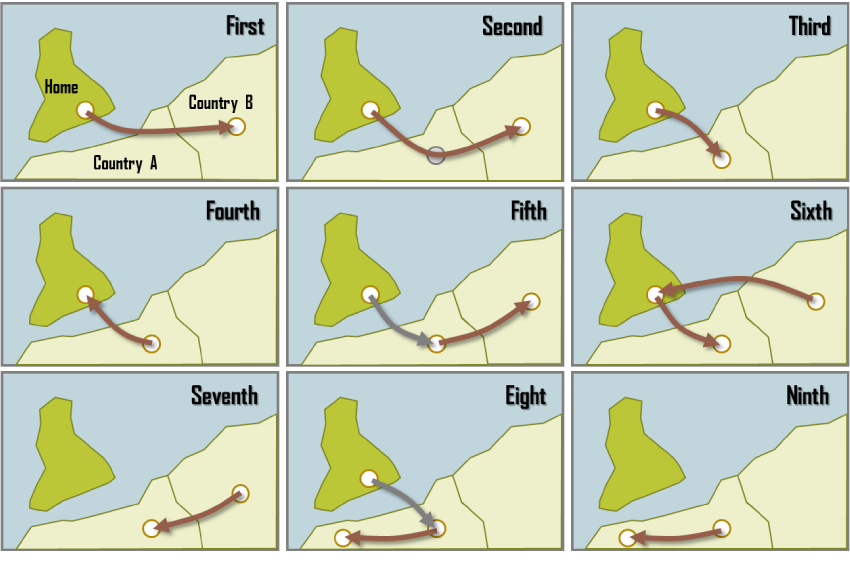 Air Traffic Freedoms