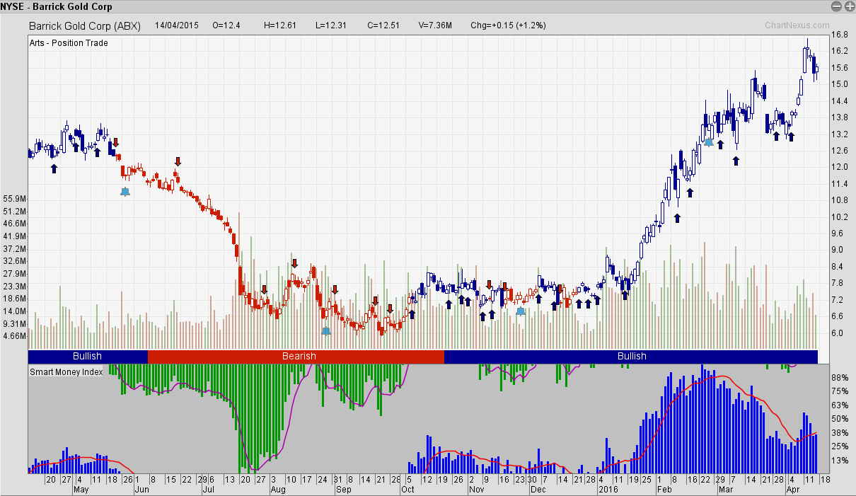 Singapore Stocks | How To Trade CFD | Andy Yew 游俊昌