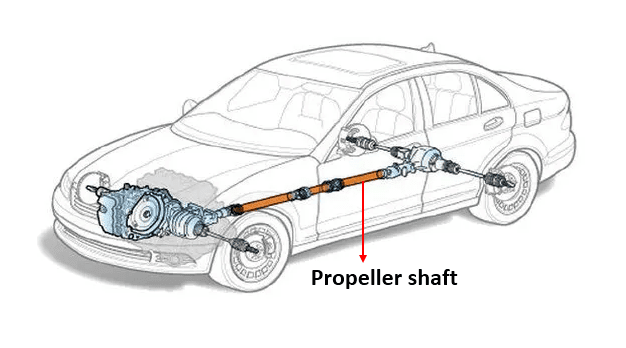 Function of propeller shaft in car