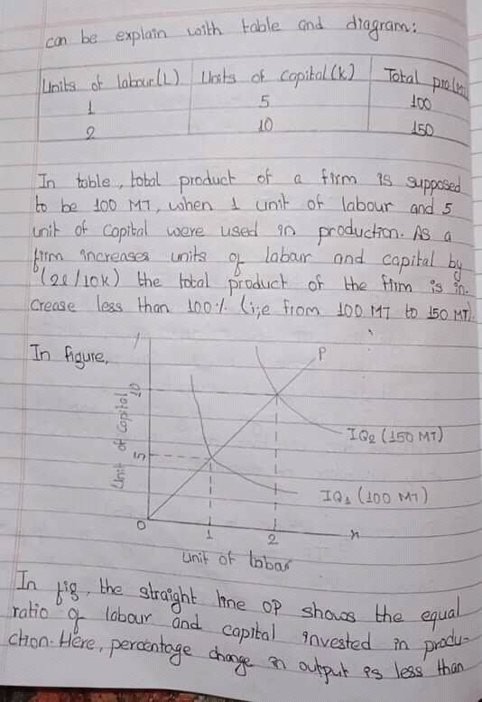 CLASS 12 ECONOMICS - Questions and solutions