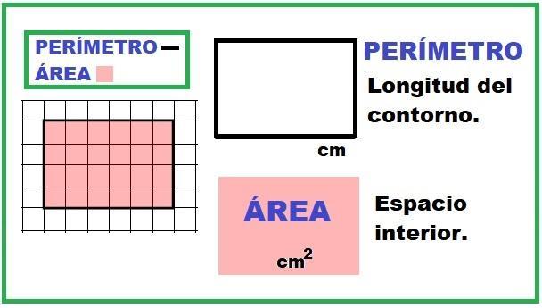 EL BLOG DE LOS SEXTOS: DIFERENCIA ENTRE ÁREA Y PERÍMETRO.