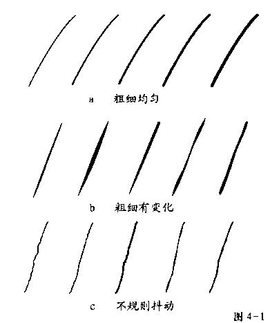 Marilah Belajar Bersama-sama 一起学习: 美术元素Unsur-unsur seni - 线条 Garisan