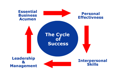 H-HR-C: Developing A Great Management Team.