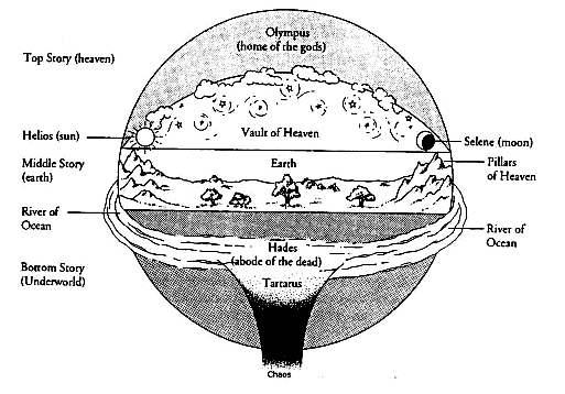 From the Sorcerer's Skull: Greek Myth Godbound