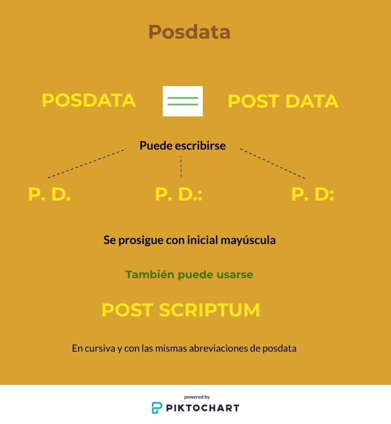 Posdata y post scriptum: claves de redacción