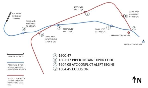 DCNewsroom: Report released on May 2012 mid-air collision over ...