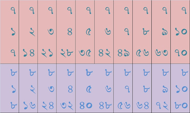 Namta (Bengali Multiplication Table)