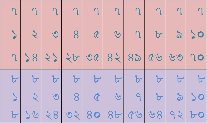Namta (Bengali Multiplication Table)