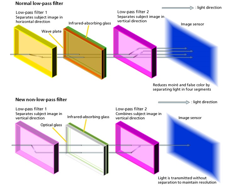 Aliasing and Anti-Aliasing ~ Venkat's Blog